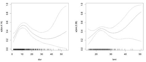 R Can Interactions Be Compared Against Main Effects In Generalized Additive Models GAMs