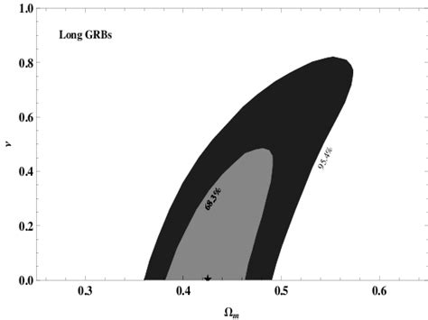 Confidence Regions In The Ω M ν Plane For The Model With A Zkdr