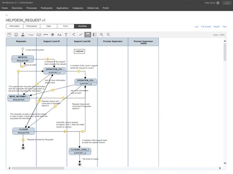 Workflowgen Business Process Management Bpm Software Net