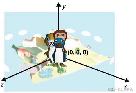 webgl 世界坐标系和本地坐标系 webgl将坐标系调整为标准的坐标系 csdn博客