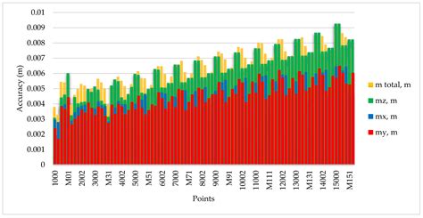 Gnss Assisted Low Cost Vision Based Observation System For Deformation Monitoring