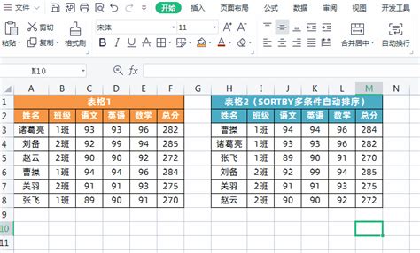 Excel表格数据多条件自动排序,一个sortby函数就够了! Word怎么删除空白页 Excel表格数据多条件自动排序,一个sortby函数就够了! Word怎么删除空白页