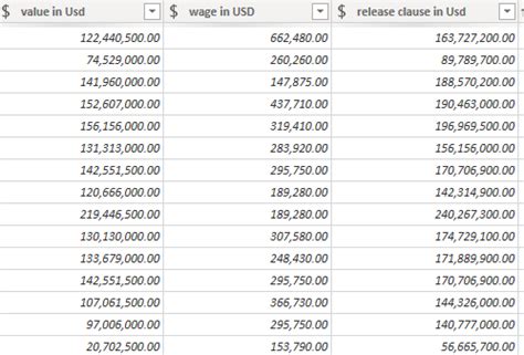 Github Codemeka Fifa Data Cleaning Task