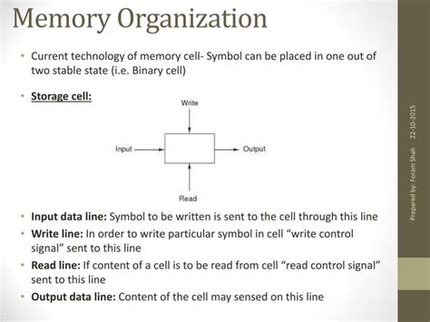 Memory Organization Computer Fundamental And Organization Ppt