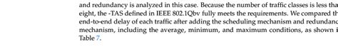 Design Table Of Traffic Priority And Redundancy Download Scientific Diagram