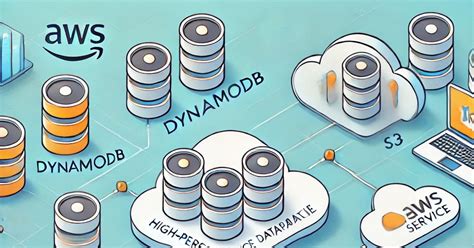 Jiju Thomas Mathew On Linkedin Aws Databaseselection Webdevelopment Dynamodb