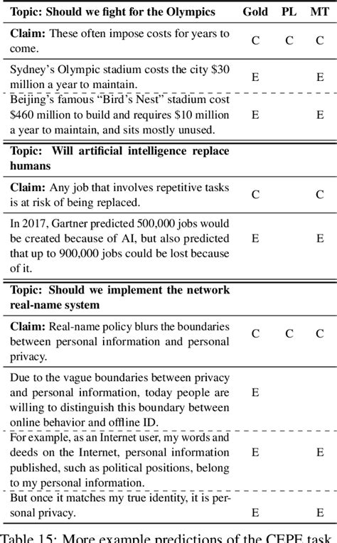 Table 15 From A Comprehensive And Large Scale Dataset For Integrated