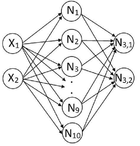 Proposed Artificial Neural Networks Layout Download Scientific Diagram