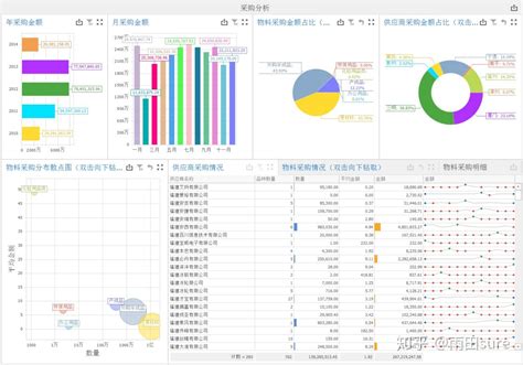 我们太难了——采购部门之采购分析主题报表 知乎