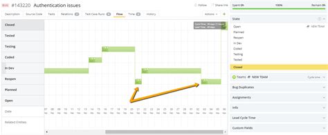 Historical Visual Reports For Processing Time And Custom Cycle Time Targetprocess Enterprise