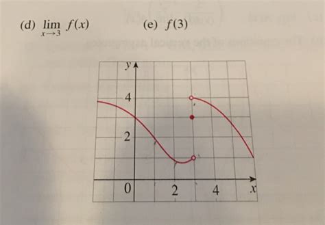 Solved 5 For The Function F Whose Graph Is Given State The Chegg