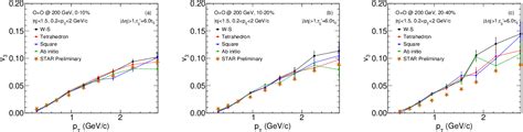 Figure 8 From Nuclear Cluster Structure Effect In 16 O 16 O