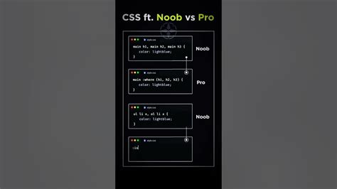 Noob Vs Pro Css Developer 😎 Programming 💻 Programming Youtubeshorts Youtube