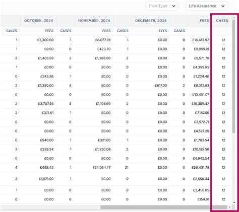 Sort Pivot Table Feature Requests Noloco