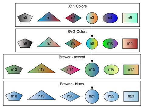 Sample Gradient Color Schemes Graphviz