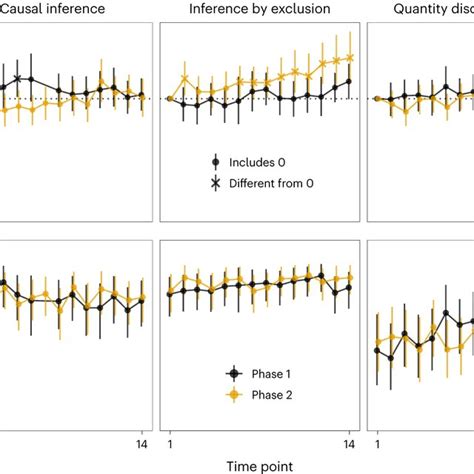 Latent State Trait Model Estimates And Correlations Between Latent