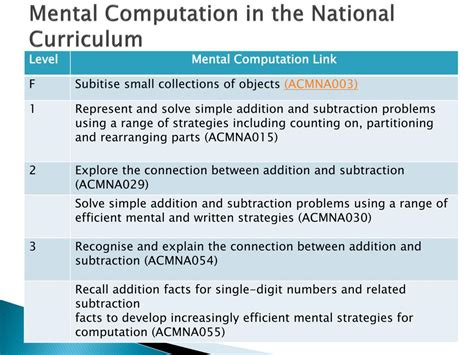 Ppt Mental Computation Powerpoint Presentation Free Download Id