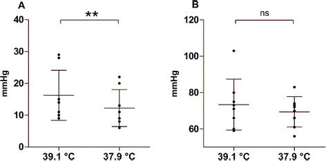 Data Are Presented As Mean Standard Deviation Every Dot Represents Download Scientific