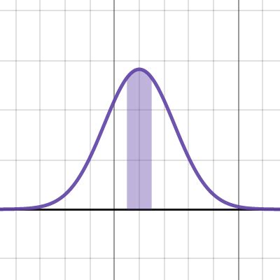 CLT Mean Example DEMO Desmos