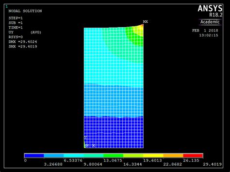 Ansys Apdl How Do I Ensure That All Nodes Following The Master Node