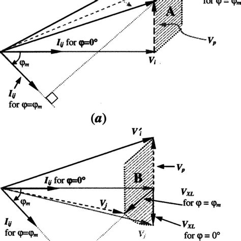 Per Phase Schematic Representation Of HFC Download Scientific Diagram