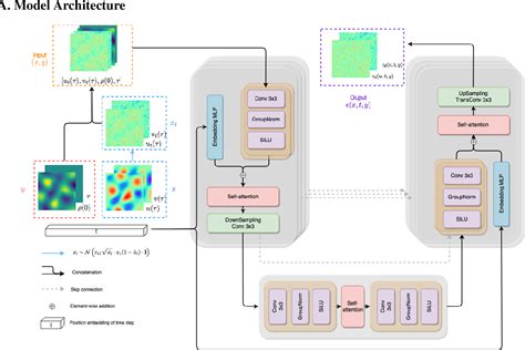 Figure 4 From A Denoising Diffusion Model For Fluid Field Prediction