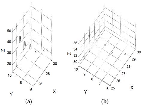 Applied Sciences Free Full Text A 3d Skeletonization Algorithm For 3d Mesh Models Using A