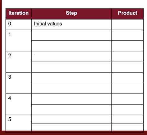 Solved Use A 5 Bit Version Of Booths Multipication Algorithm