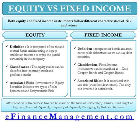 Equity Vs Fixed Income Deciding Between Equity And Fixed Income
