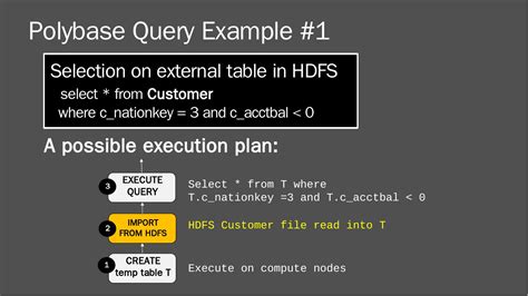 PolyBase In SQL Server A Sneak Peek Microsoft Gray Systems Lab