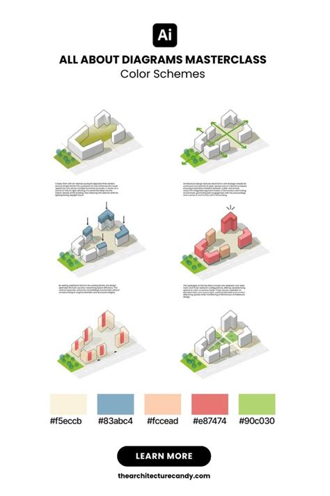 All About Diagrams” Masterclass Architecture Concept Diagram