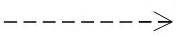 Association Aggregation Composition Abstraction Generalization Realization Dependency