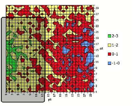 2 Multi Variable Graphical Analysis Mock Up Download Scientific Diagram