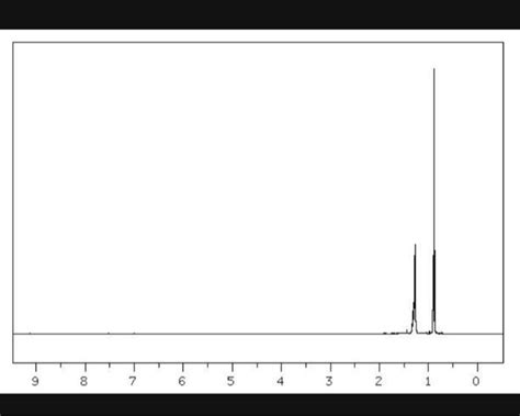 Solved Can You Help Analyze This Nmr Spectrum Chegg Com