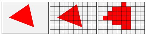 How 3d Game Rendering Works A Deeper Dive Rasterization And Ray