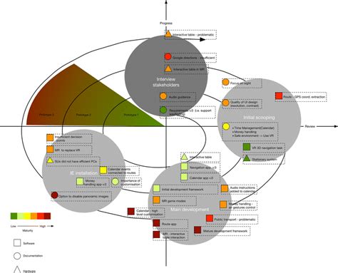 Product Evolution Through Iterations Download Scientific Diagram