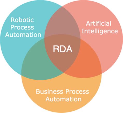 Ai Driven Rapid Digital Automation Platform Intellibuddies®