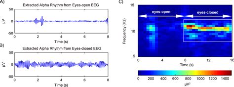 Spectrum Analysis Method At Logan Newbigin Blog