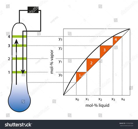 Correlation Single Distillation Stages Theoretical Plates Stock