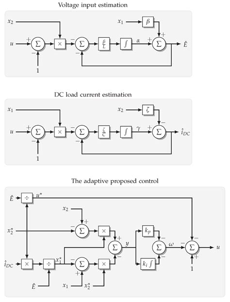 Energies Free Full Text A Global Tracking Sensorless Adaptive Pi Pbc Design For Output