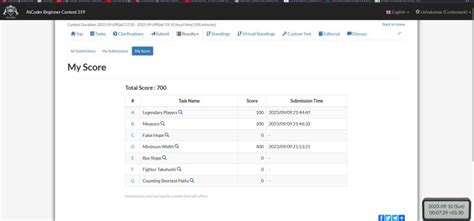 Atcoder Scorecard Klcsa Codingcontest Rishu Kumar Gupta
