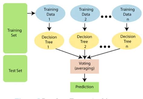 Figure 5 From Survey On Machine Learning Models To Analyze Urinary