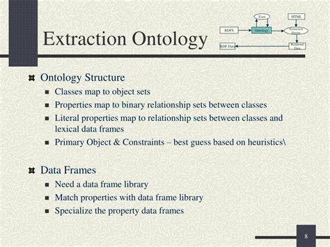 ppt extracting rdf data from unstructured sources based on an rdf target schema powerpoint