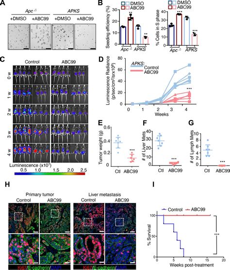 301 Moved Permanently