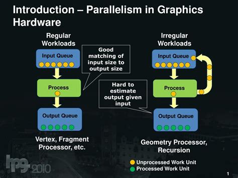 Ppt Task Management For Irregular Parallel Workloads On The Gpu
