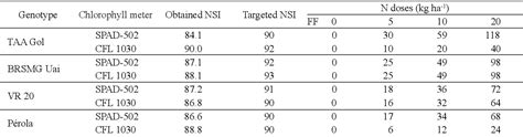 Table 1 From Fertilization Factor Associated With Nitrogen Sufficiency