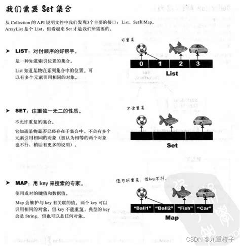 【16 Ⅱ】head First Java 学习笔记 Csdn博客