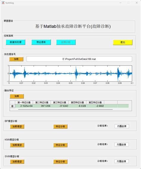 基于matlab多特征融合与机器学习的故障诊断系统研究与实现基于机器学习和多级信息融合技术对转子故障诊断 Csdn博客