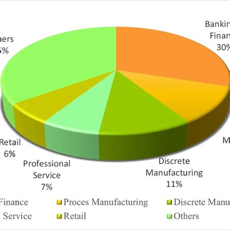 sectors that are currently using blockchain [73] download scientific