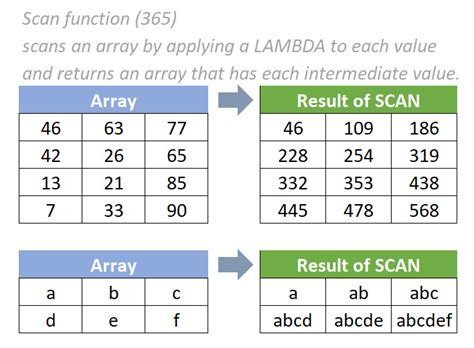Excel Scan Function 365